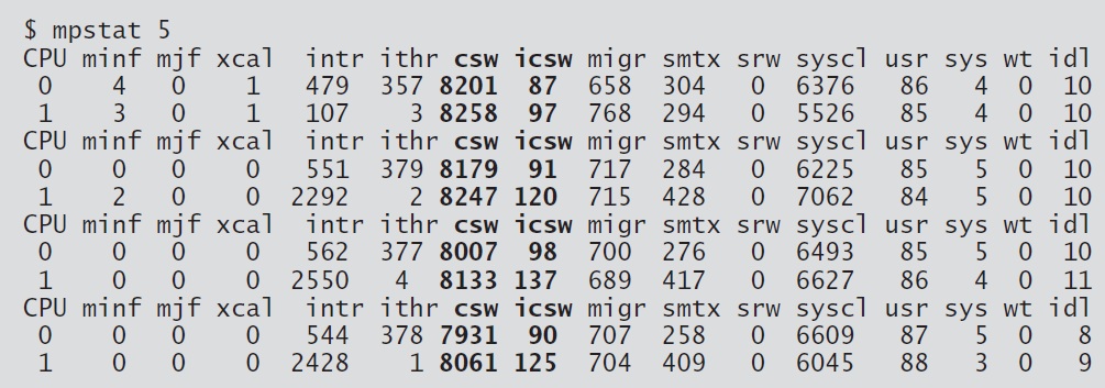 How to Monitor JVM Lock Contention, Hot Locks - TechPaste.Com